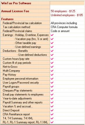 Small Business Payroll Software